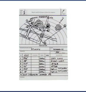 Perimeter Defense Kit – My Leader Source